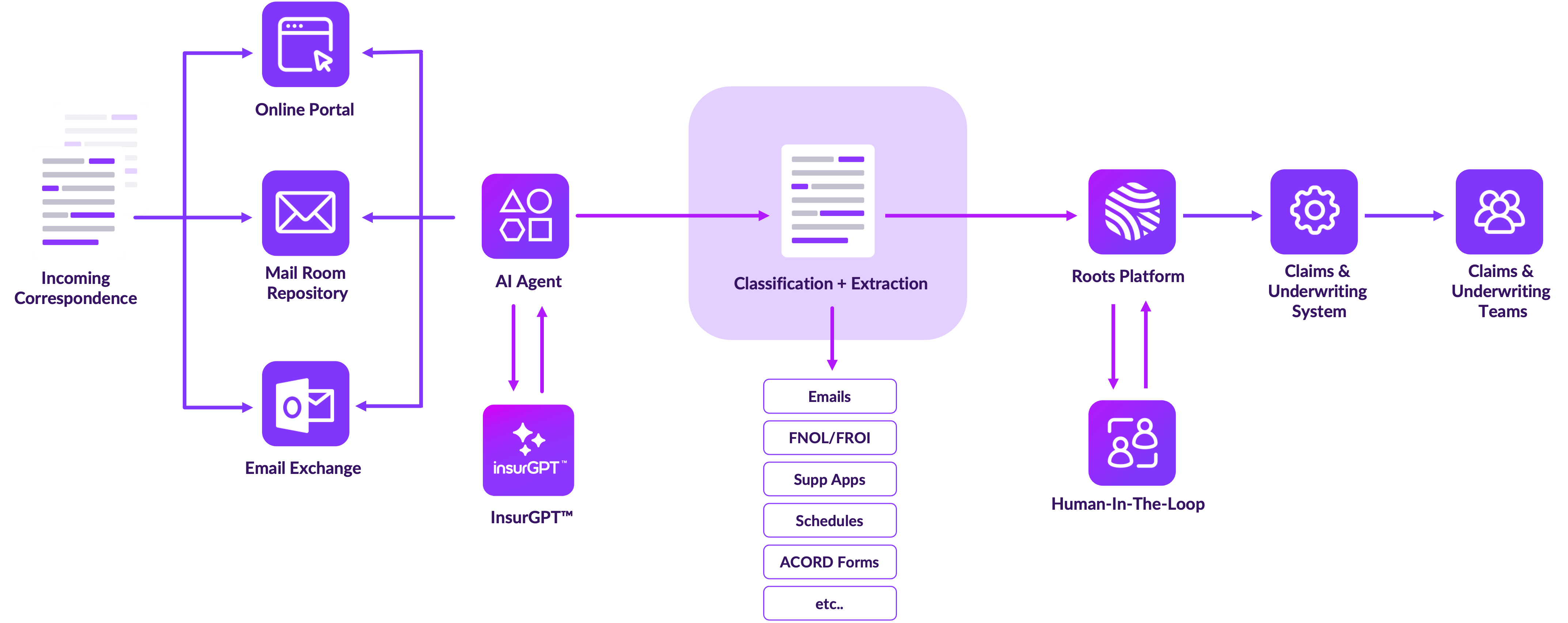 Solutions - Claims Indexing